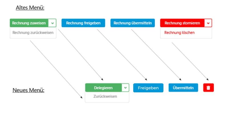 Wie Workflow funktioniert | Logisth.AI
